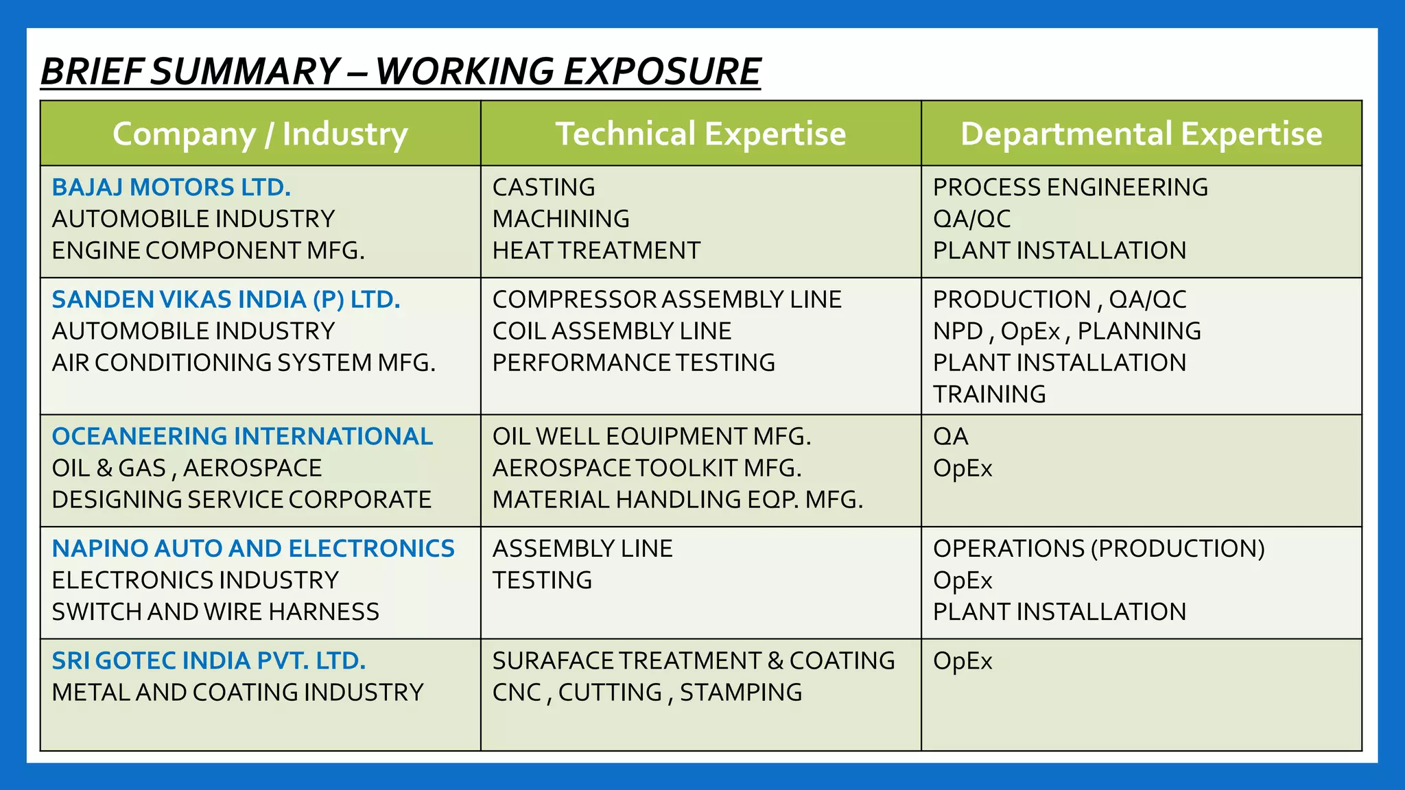 Operational Excellence Consultant | PPT