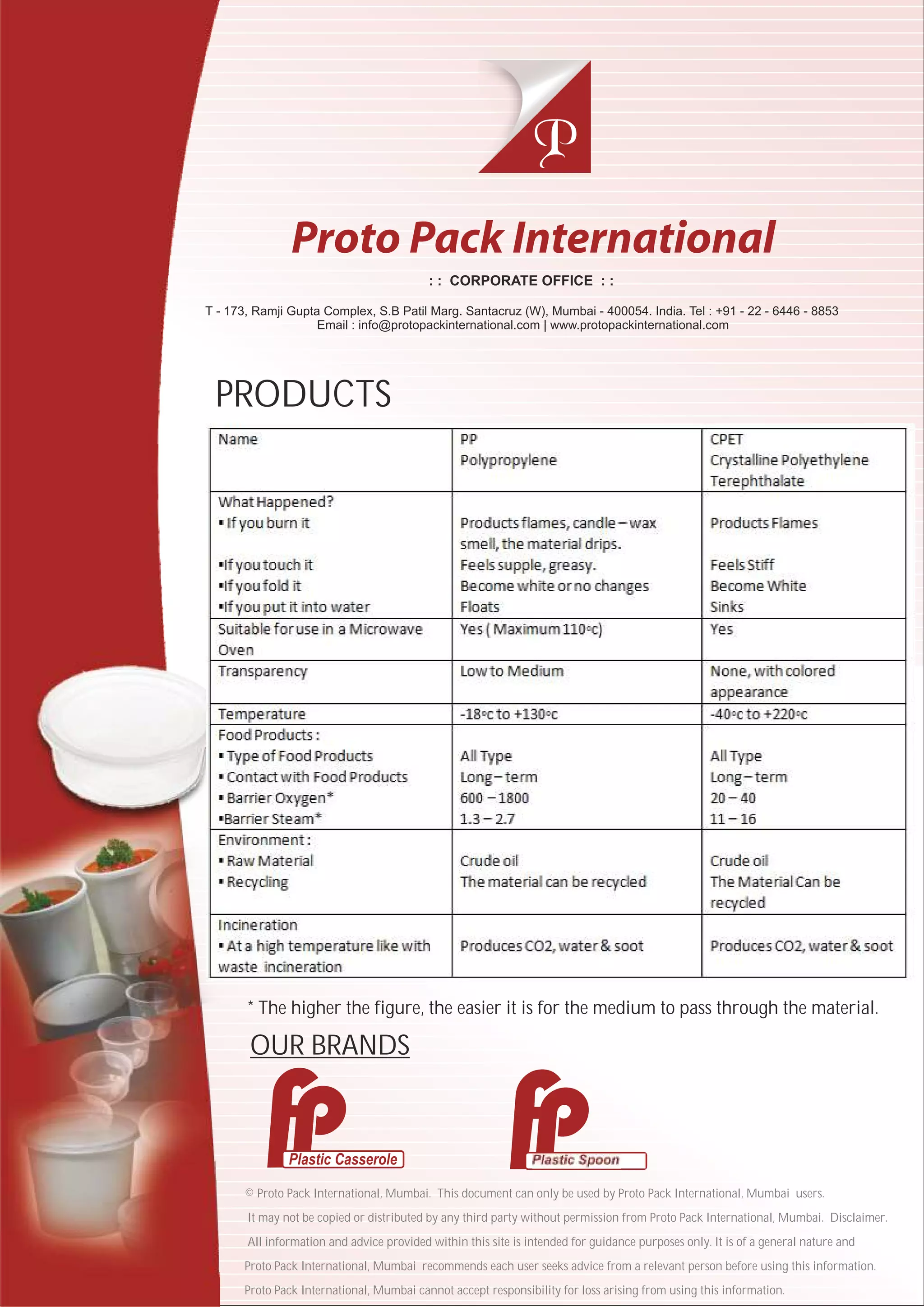 Profile Proto Pack | PDF
