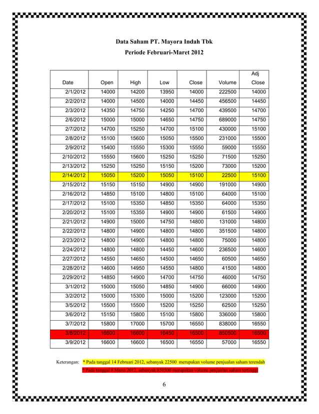Profile pt mayora indah tbk 2007 | PDF