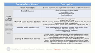 Profiler Company Presentation | PPT