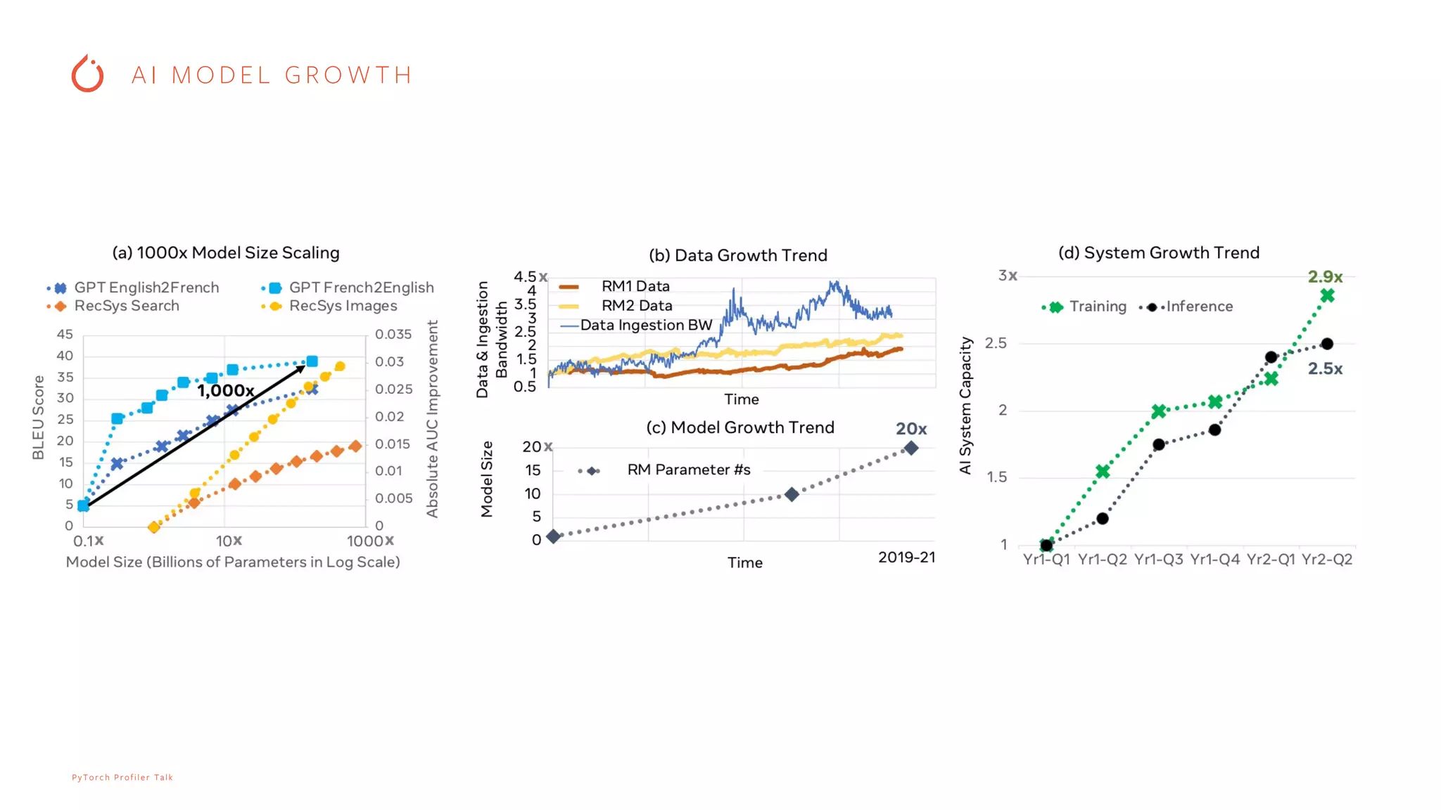 Profiling PyTorch for Efficiency & Sustainability | PPT