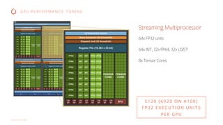 Profiling PyTorch for Efficiency & Sustainability | PPT