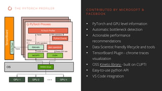 Profiling PyTorch for Efficiency & Sustainability | PPT