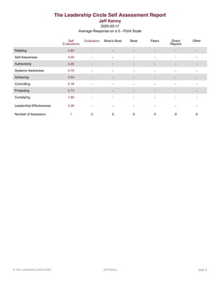 Profile Report - The Leadership Circle Self-Assessment Report Jeff ...