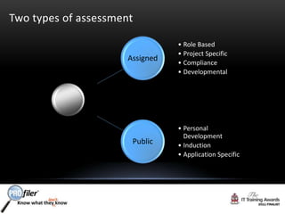 Profiler Information | PPT
