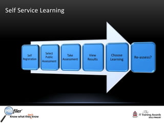 Profiler Information | PPT