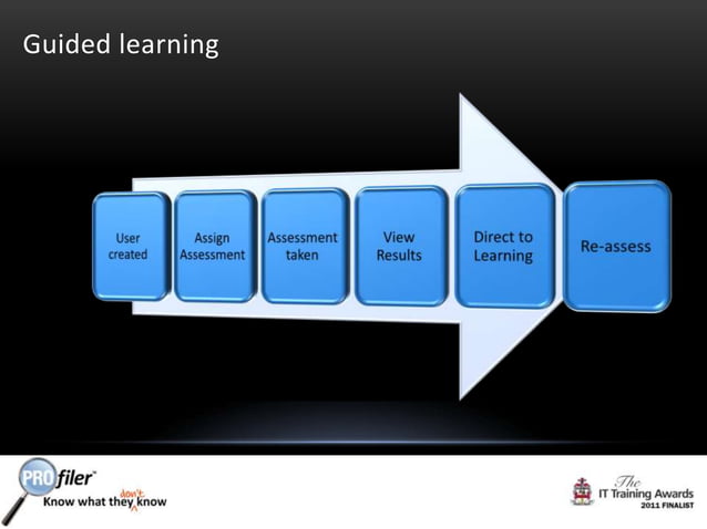 Profiler Information | PPT