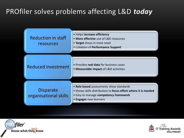 Profiler Information | PPT