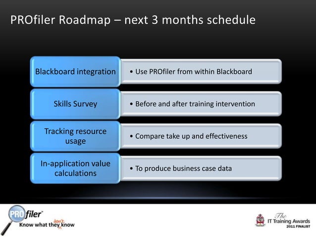 Profiler Information | PPT