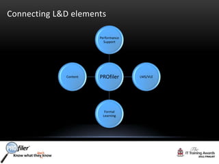 Profiler Information | PPT