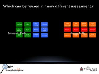 Profiler Information | PPT