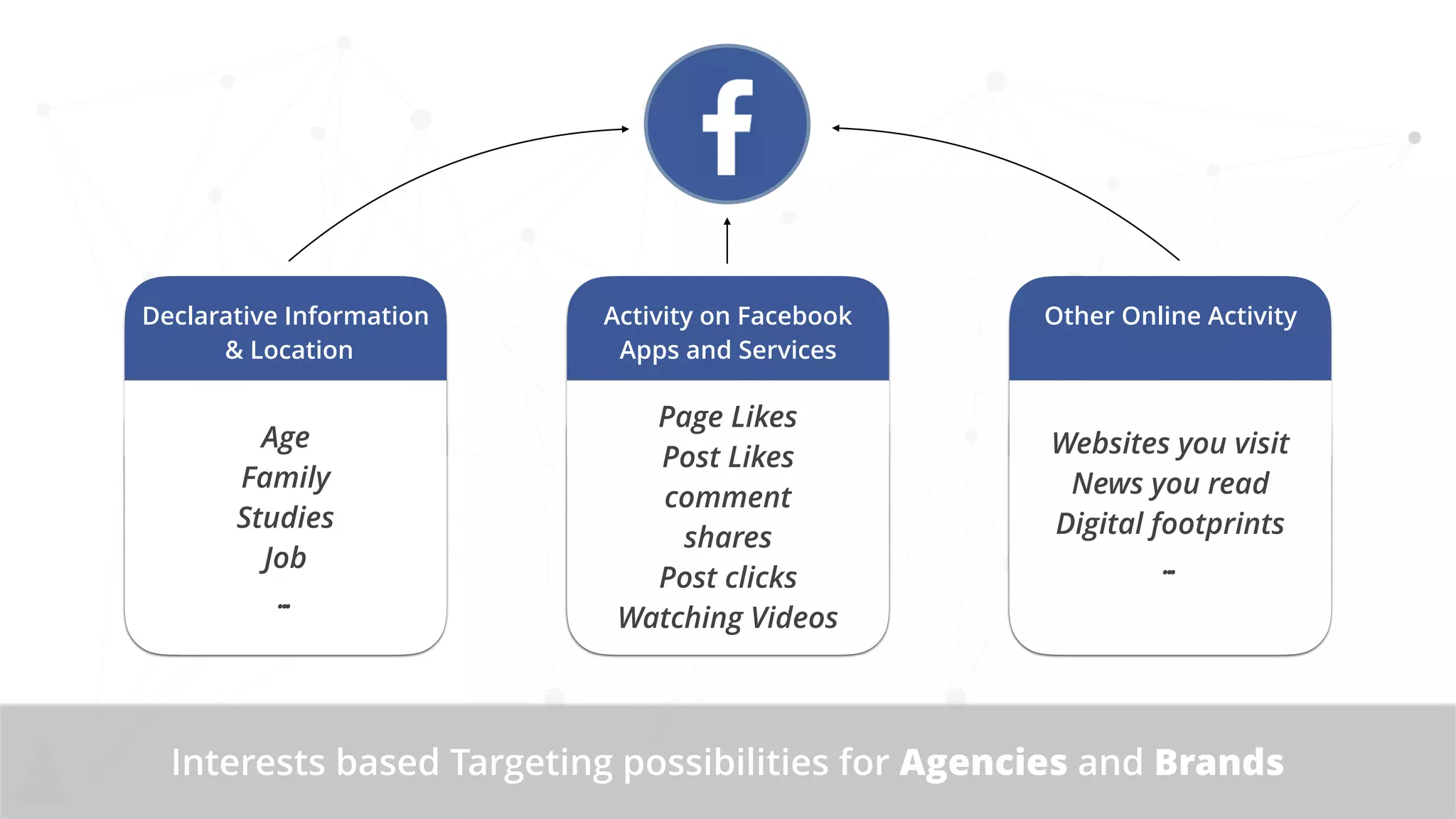 Facebook Business Model and data intelligence | PDF