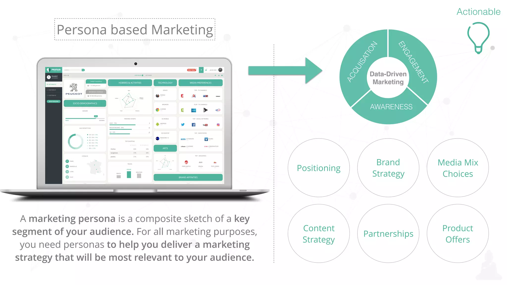 Facebook Business Model and data intelligence | PDF