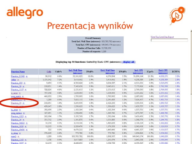 Dynamiczna analiza aplikacji php - meet.php