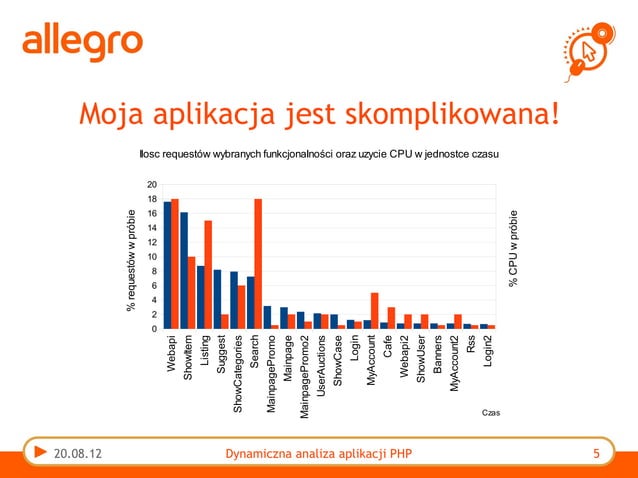 Dynamiczna analiza aplikacji php - meet.php