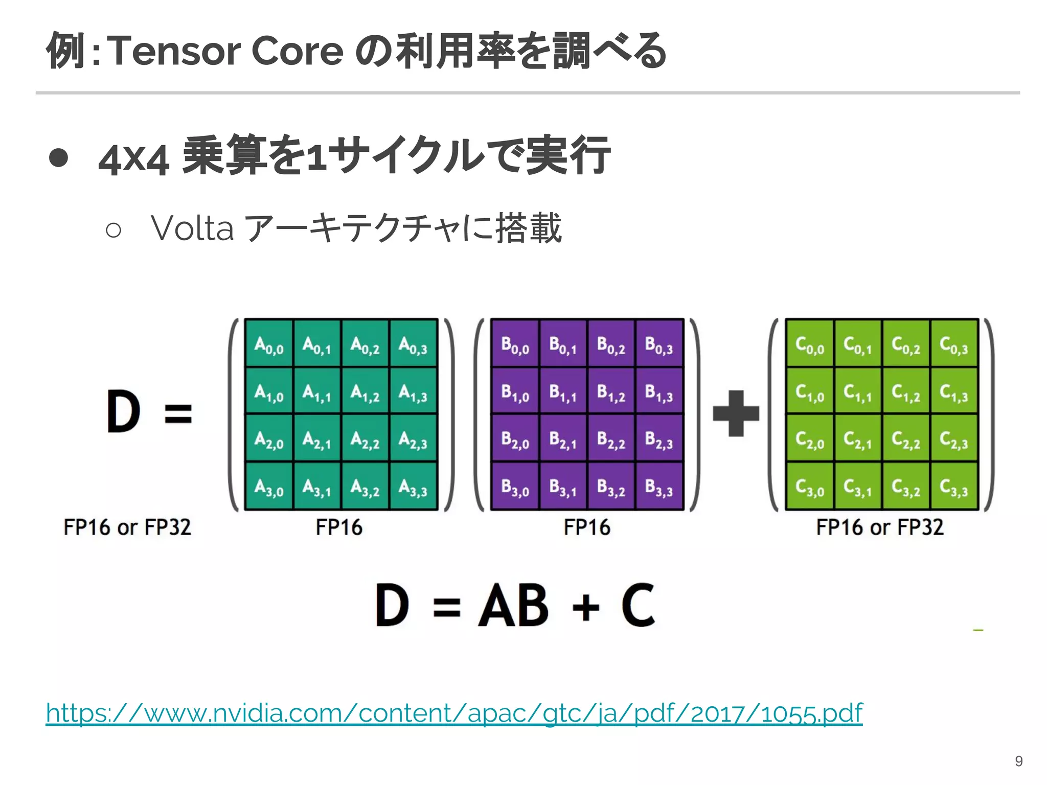 GPU profiling for computer vision applications | PPT