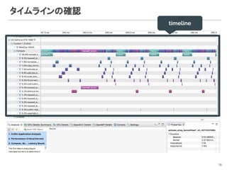 GPU profiling for computer vision applications | PPT