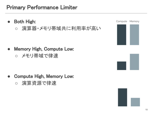 GPU profiling for computer vision applications | PPT