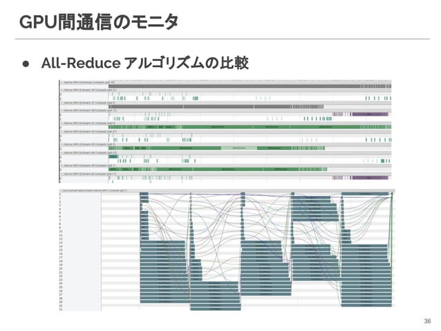 GPU profiling for computer vision applications | PPT