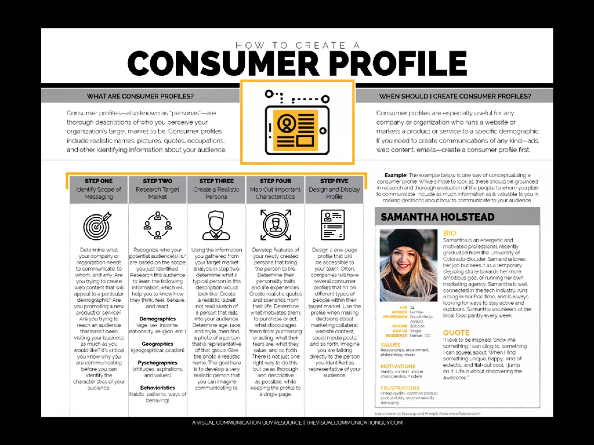 Customer Profile Examples | PDF