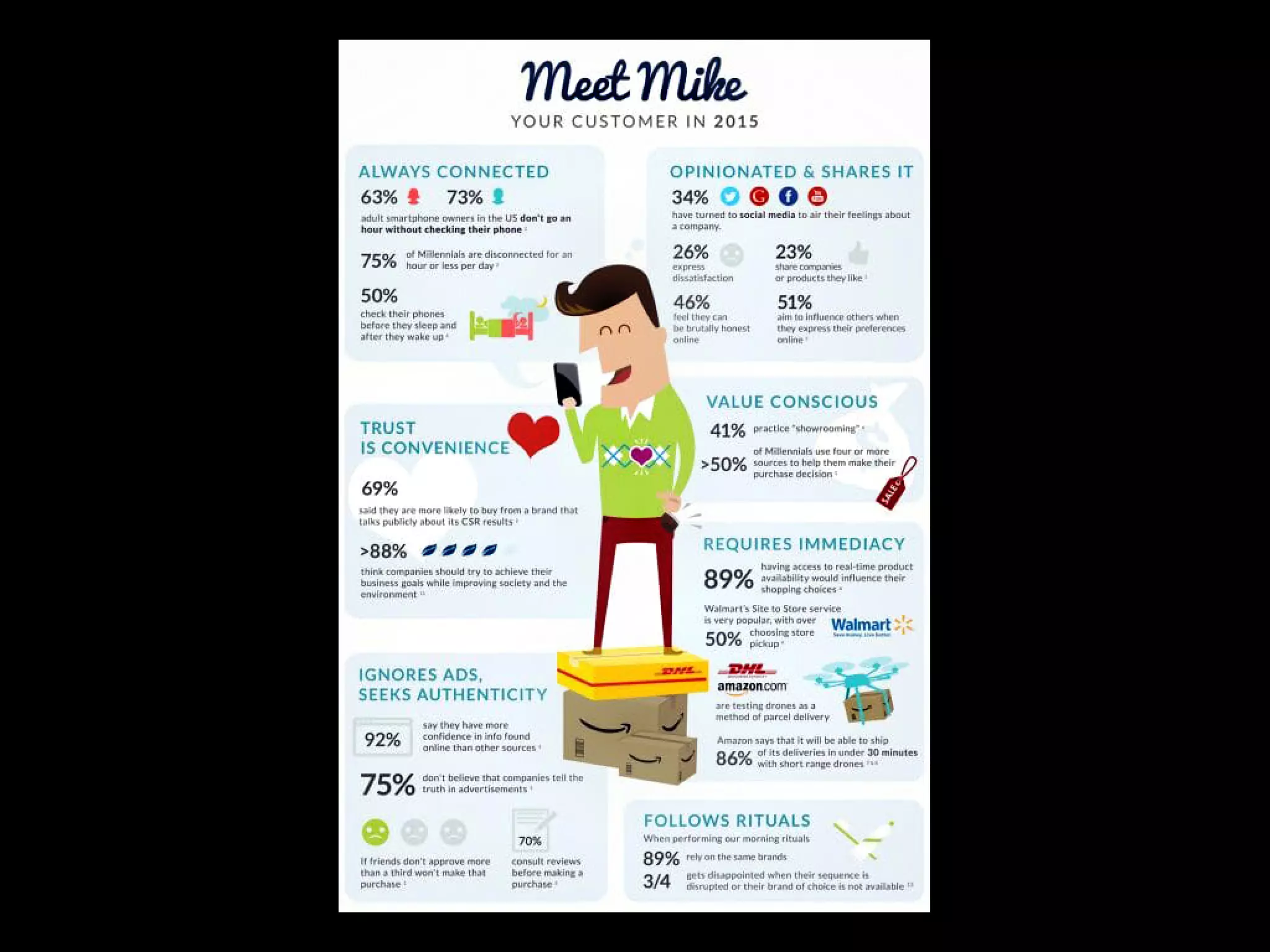 Customer Profile Examples | PDF