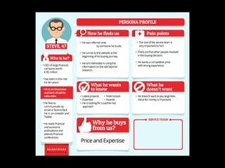 Customer Profile Examples | PPT