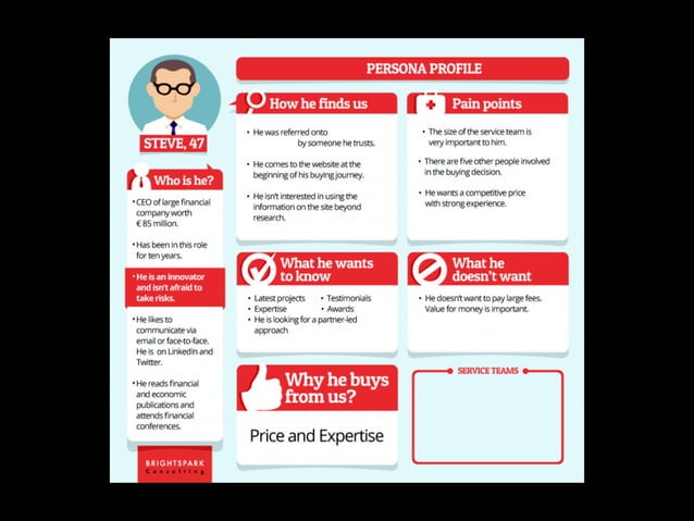 Customer Profile Examples | PPT