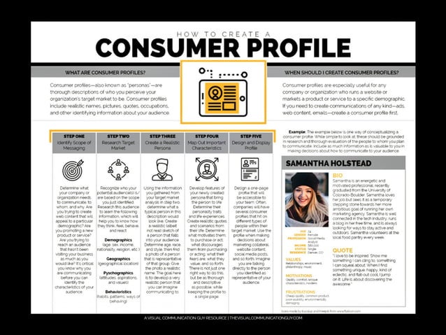 Customer Profile Examples | PPT