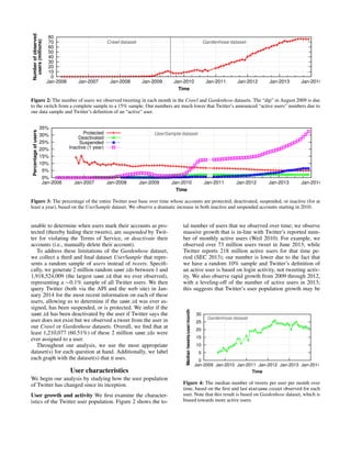 Evolution of Twitter Users and Behavior | PDF