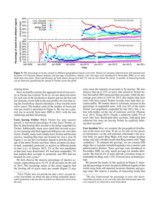 Evolution of Twitter Users and Behavior | PDF