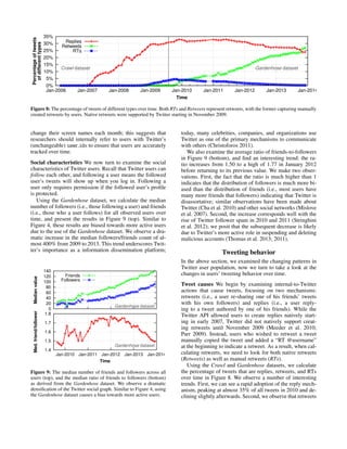 Evolution of Twitter Users and Behavior | PDF