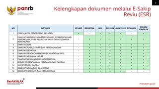 Profile Sistem Akuntabilitas Instansi 2024.pptx