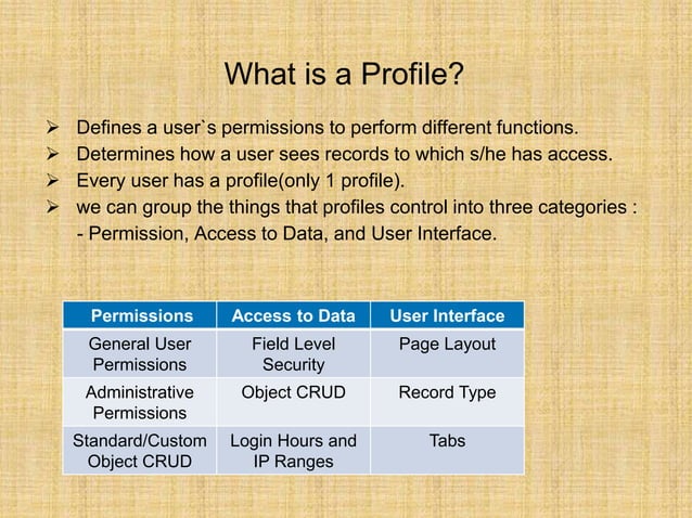 Profiles and permission sets in salesforce | PPTX