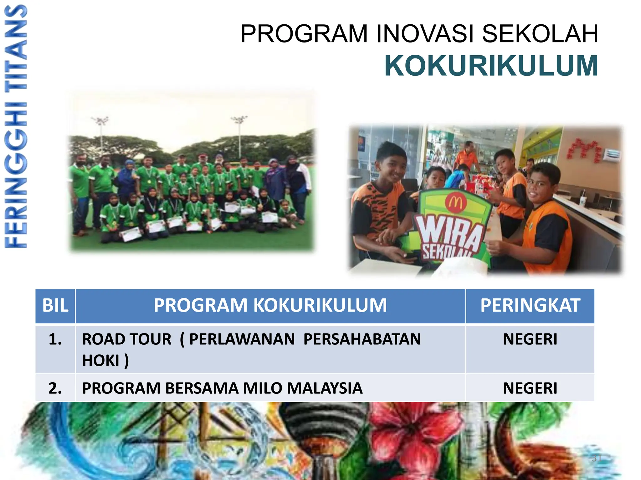 PROFIL SEKOLAH PASUKAN HOKI SK BATU FERRINGHI | PPT