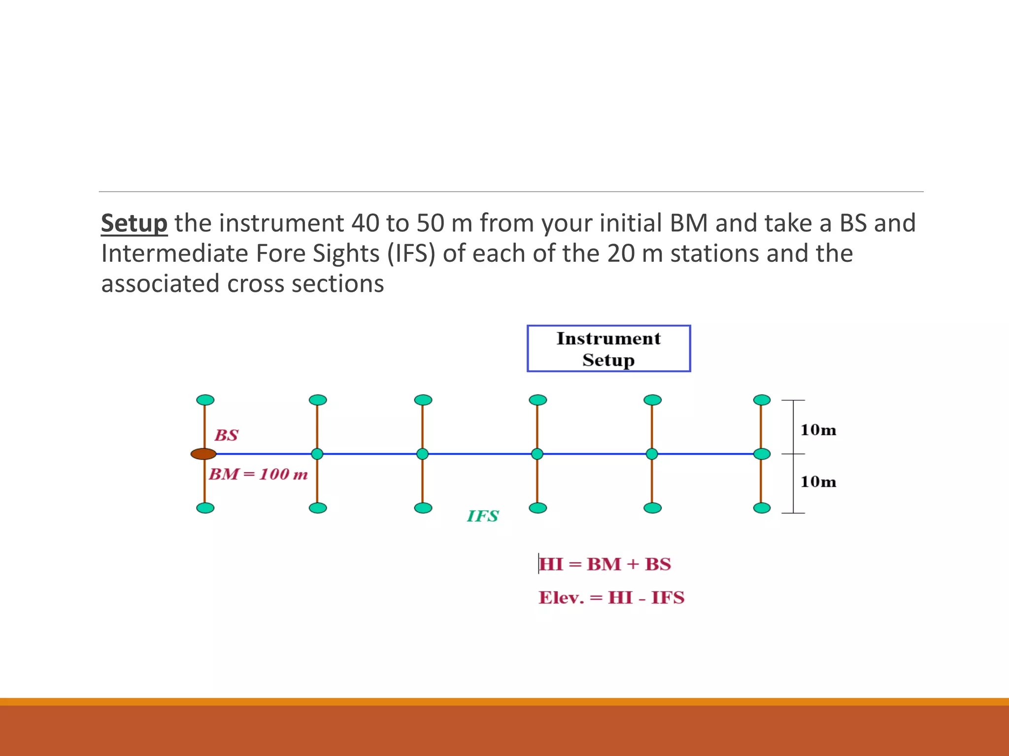 Profiles (longitudinal section) & cross sections | PDF