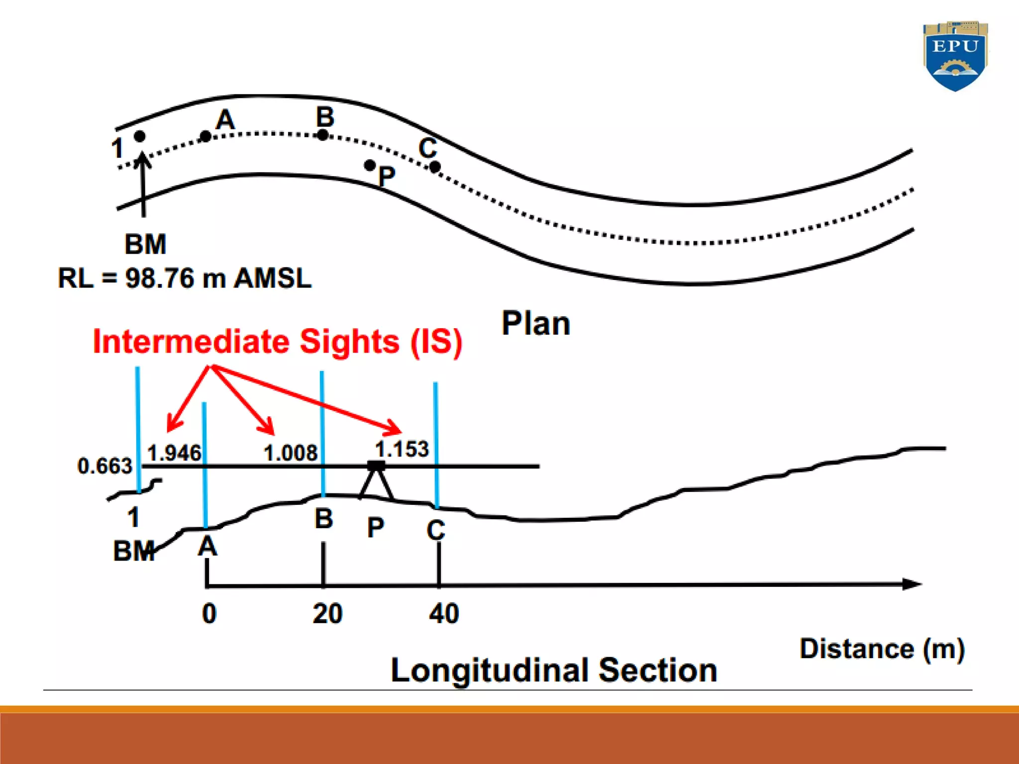 Profiles (longitudinal section) & cross sections | PDF
