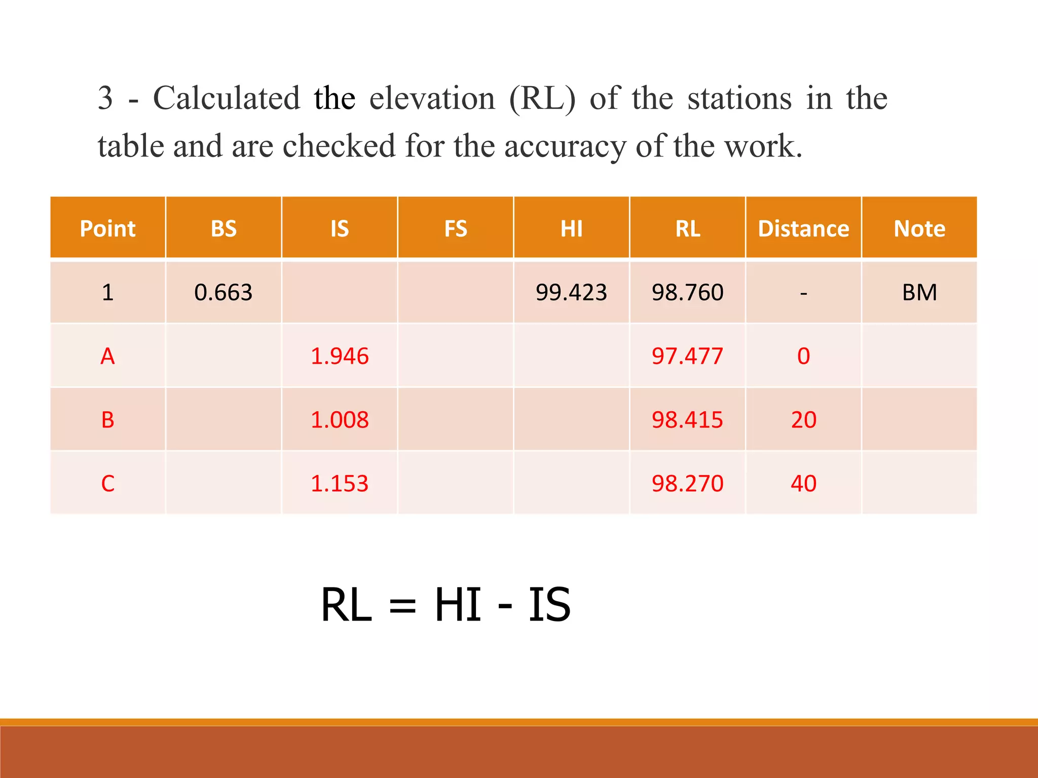 Profiles (longitudinal section) & cross sections | PDF