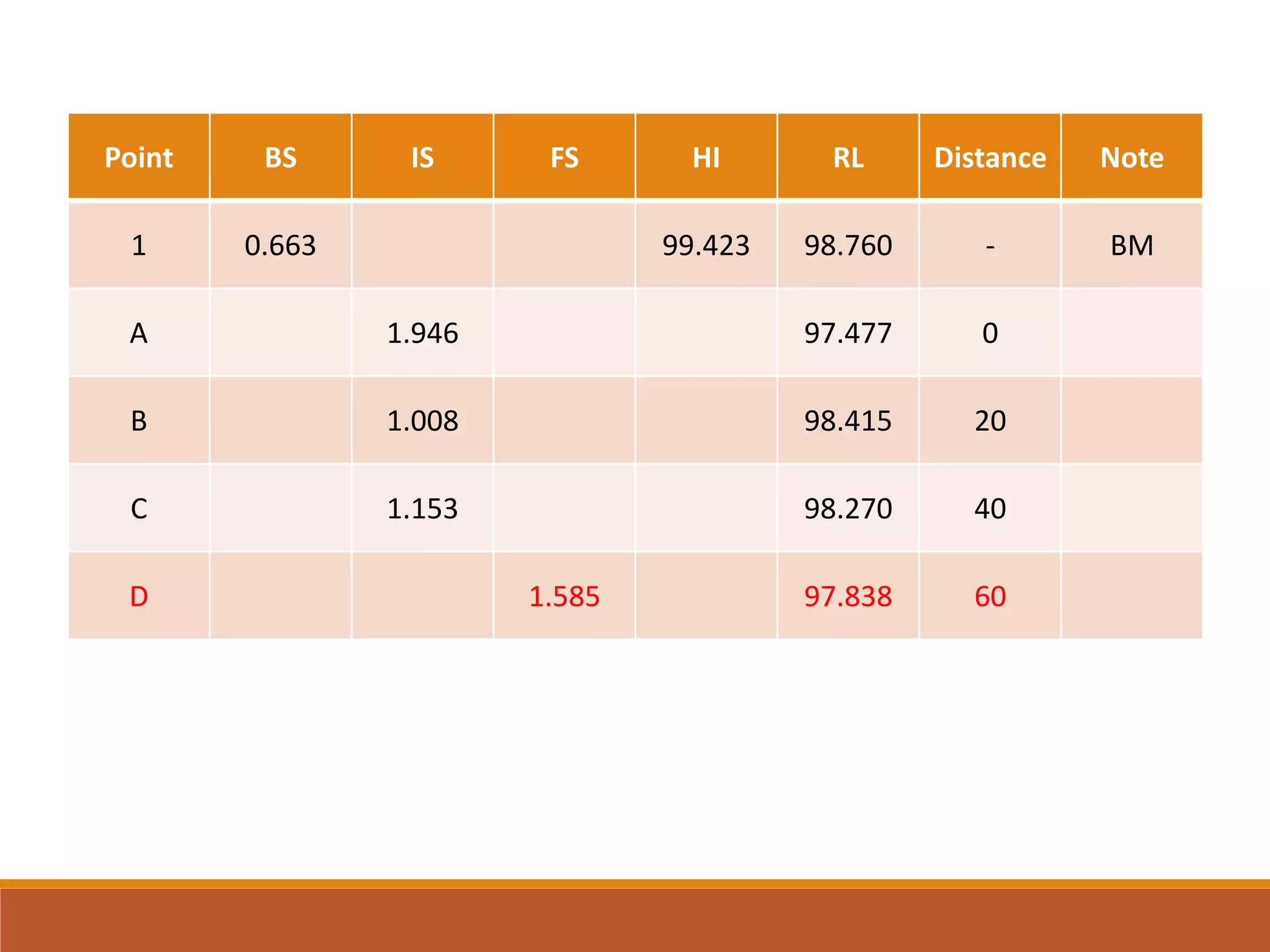 Profiles (longitudinal section) & cross sections | PDF
