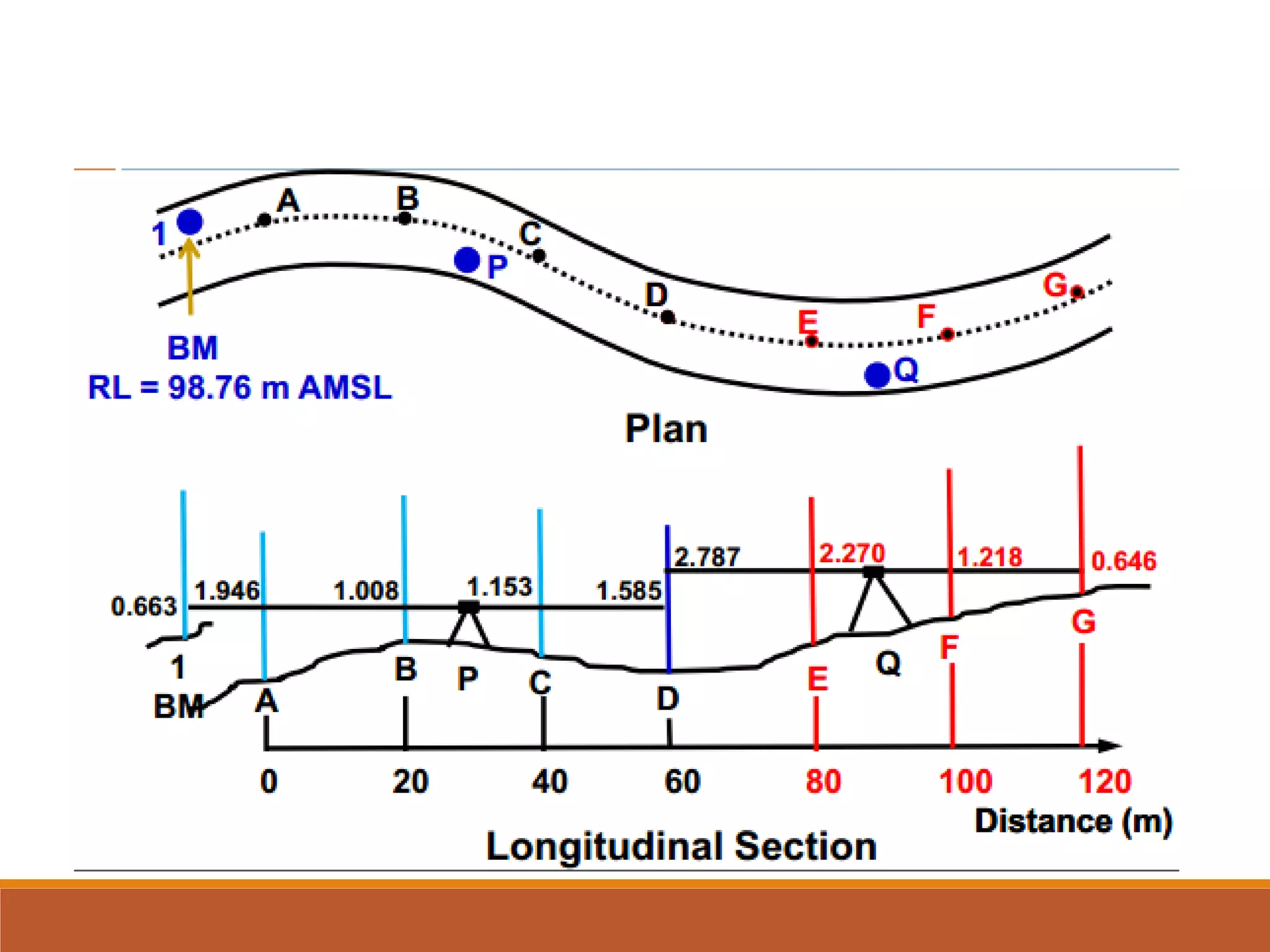 Profiles (longitudinal section) & cross sections | PDF