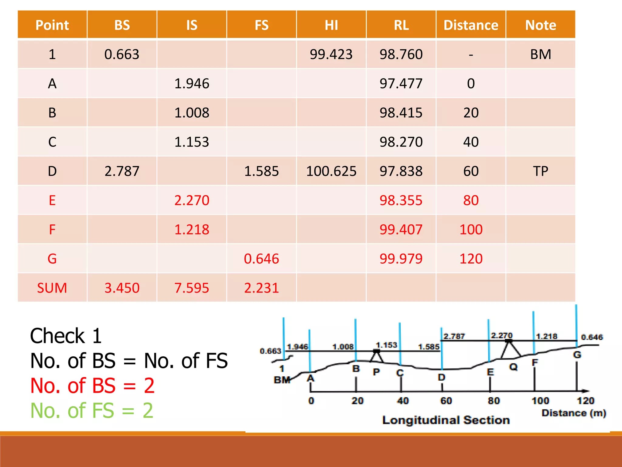 Profiles Longitudinal Section And Cross Sections Pdf