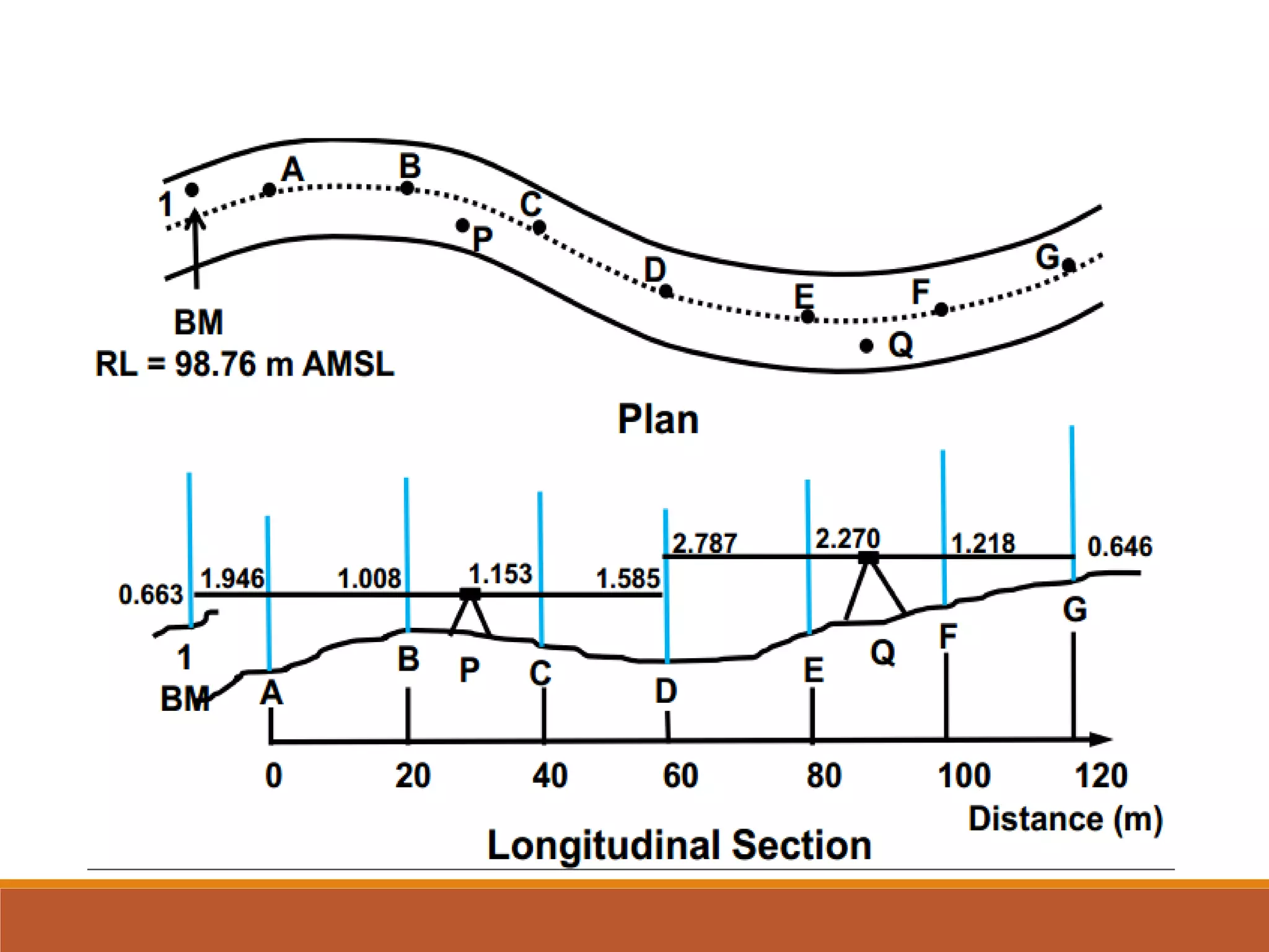 Profiles (longitudinal section) & cross sections | PDF