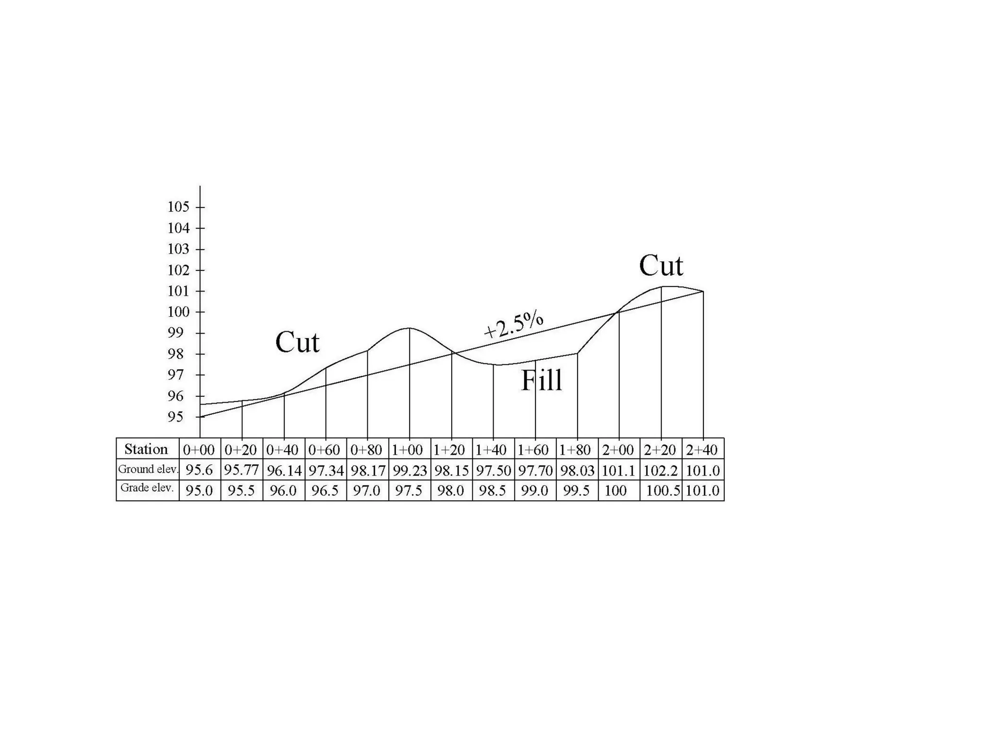 Profiles (longitudinal section) & cross sections | PDF