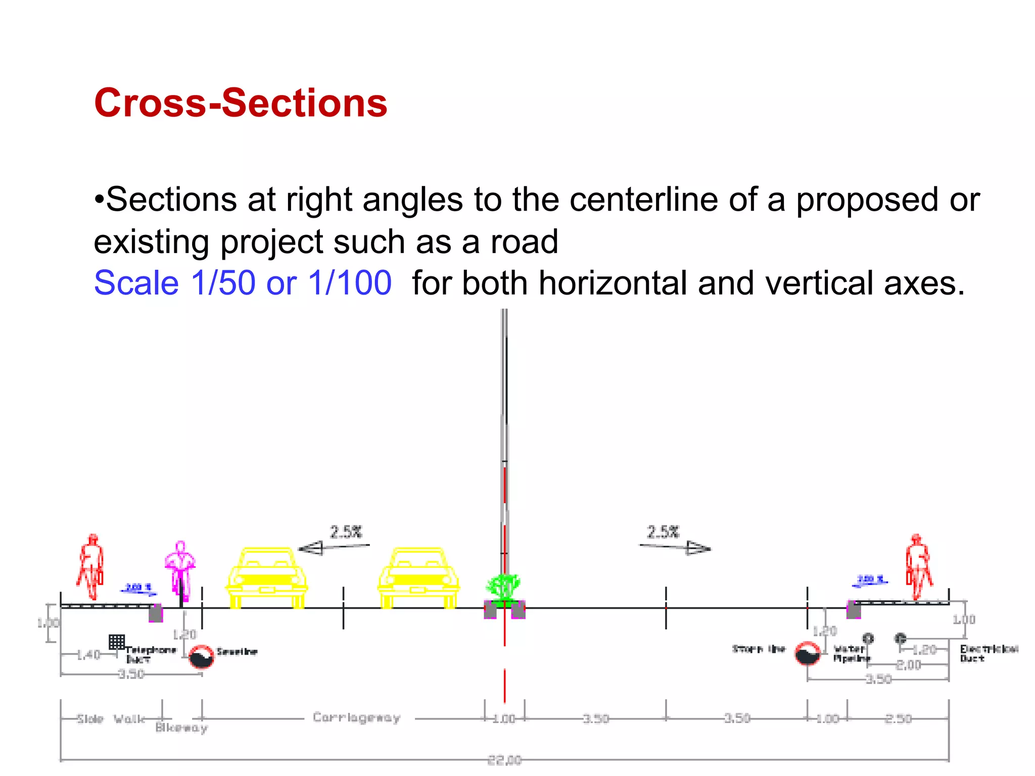 Profiles (longitudinal section) & cross sections | PDF