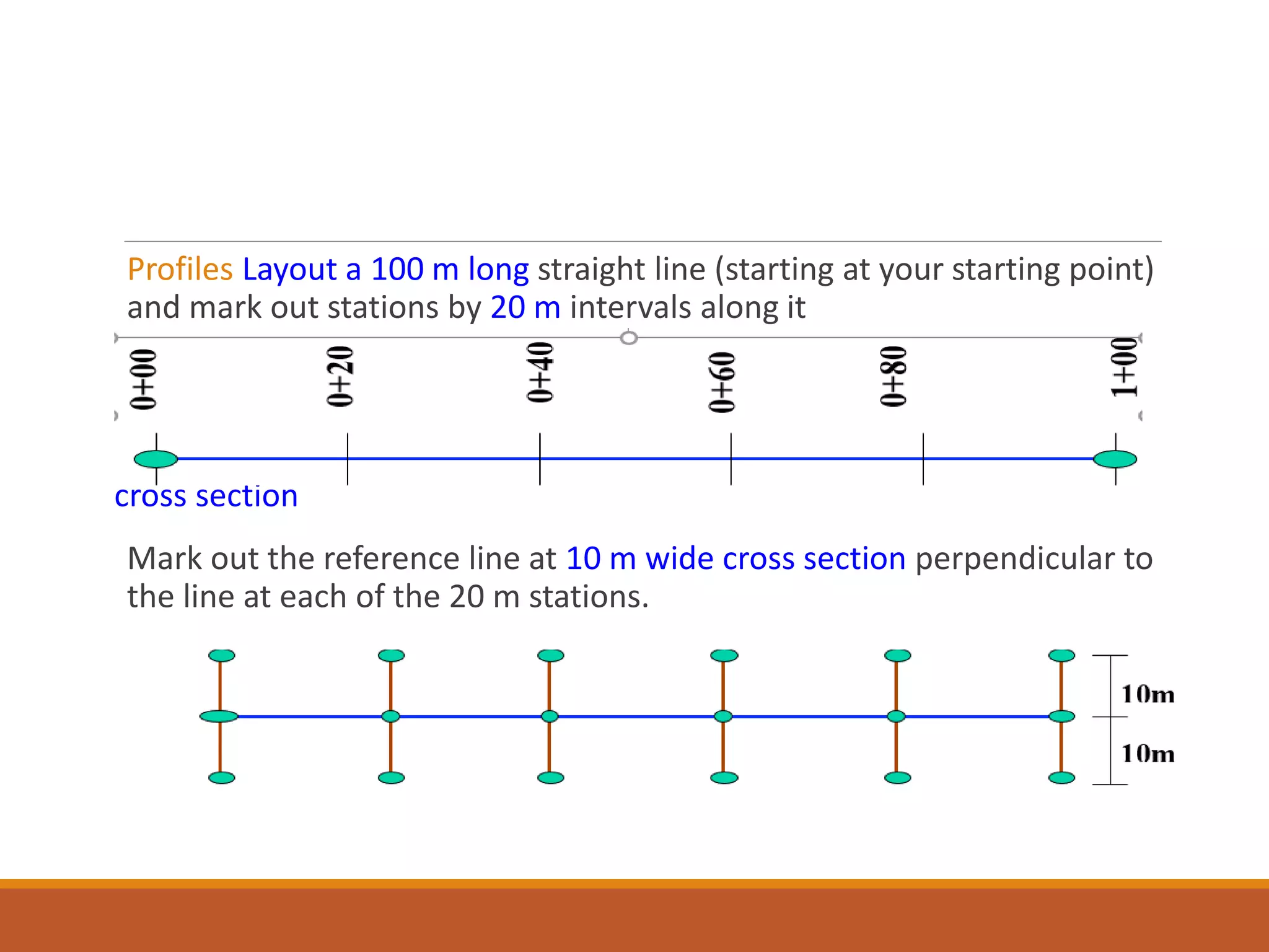 Profiles (longitudinal section) & cross sections | PDF