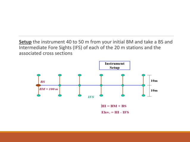 Profiles (longitudinal section) & cross sections | PDF