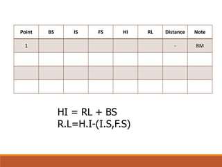 Profiles (longitudinal section) & cross sections | PDF