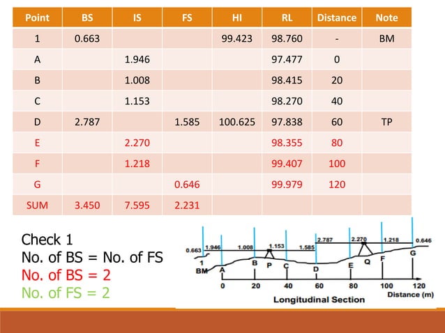 Profiles (longitudinal section) & cross sections | PDF