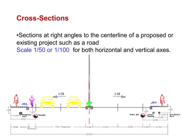 Profiles (longitudinal section) & cross sections | PDF