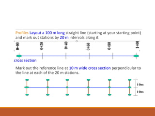 Profiles (longitudinal section) & cross sections | PDF