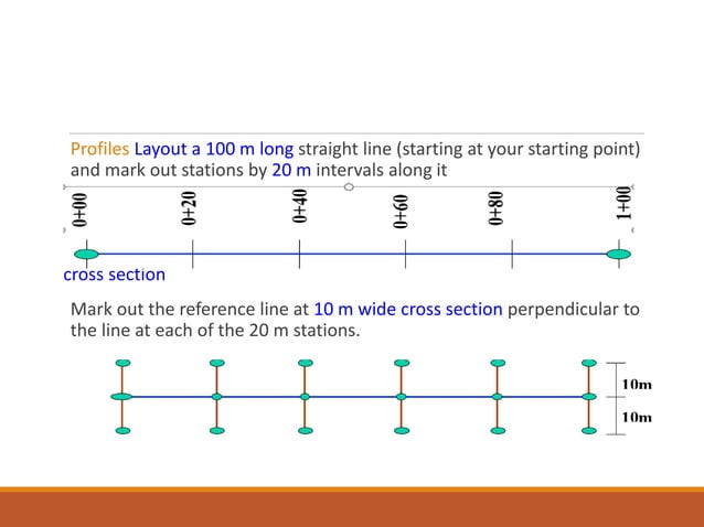 Profiles (longitudinal section) & cross sections | PDF